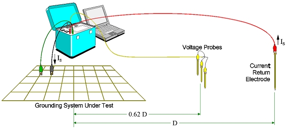 How To Measure Earth Resistance Using Multimeter - The Earth Images ...